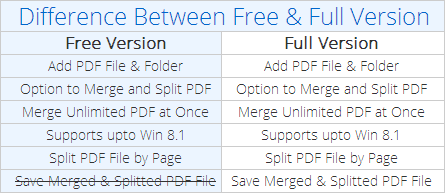Merge Multiple PDF Files and Split PDF File into Different PDFs